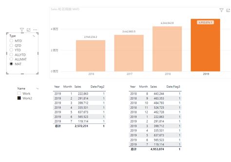 计算组和字段参数打造全动态日期轴 Power Bi 木小桼