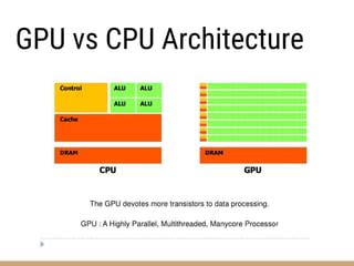 GPU Basic Working PDF