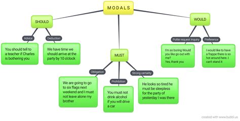 Modals Map Mónica s Profile