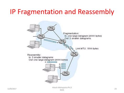 Network Intrusion Ditection System Pdf