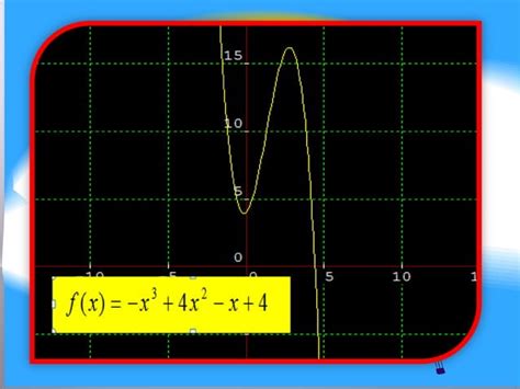 Graphs Of Polynomial Functions Pptx