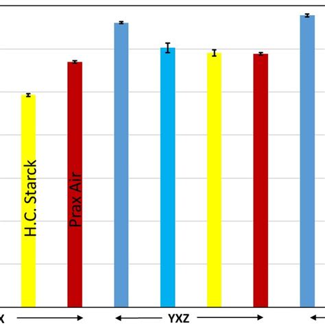 Liquidus And Solidus Temperatures Of 316l Ss And 304 Ss Download