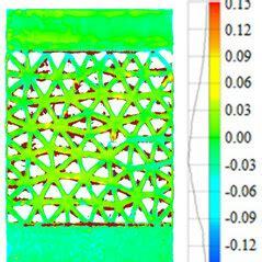 Porosity Comparison Among All Types Of Lattice Structures Download Scientific Diagram