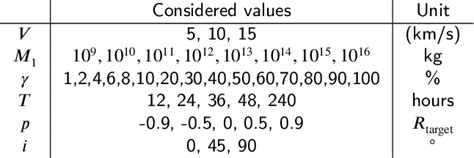 Table From Evidence For Widely Separated Binary Asteroids Recorded By Craters On Mars