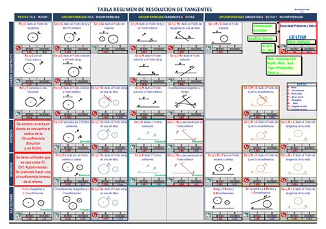 Tabla Resumen Tangencias 1 1 1 1 1 8 1 1 1 2 1 8 METODOS SOLUCI