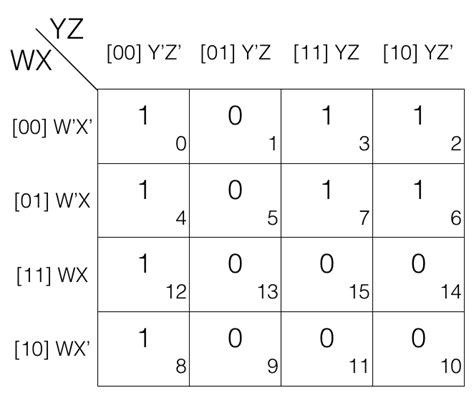 sum of products reduction using karnaugh map boolean algebra