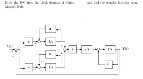 Solved Draw The SFG From The Block Diagram Of Figure Mason S Chegg
