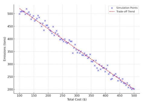 A Hybrid Algorithm Based On Improved Sine Cosine Algorithm And