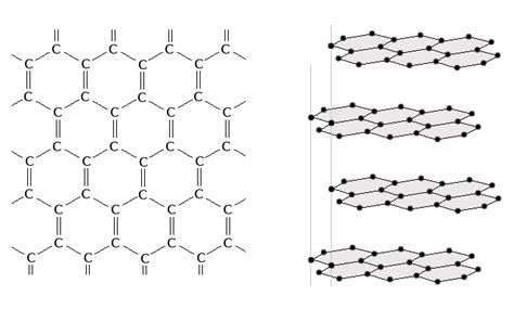 Graphit