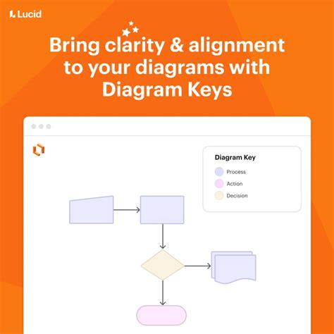 Paul Olyel Op Linkedin Intelligent Diagramming Lucidchart