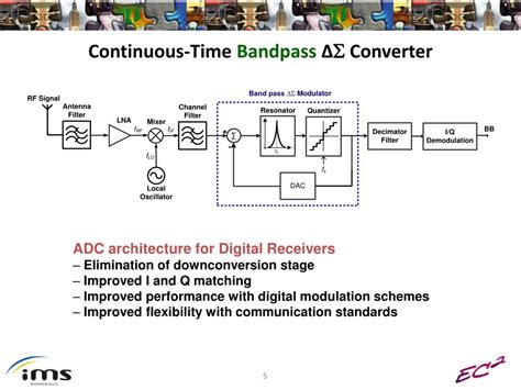 PPT A Fully Integrated GHz Continuous Time Bandpass Δ Converter PowerPoint Presentation ID