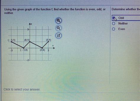 Solved Determine Whether The Using The Given Graph Of The Chegg