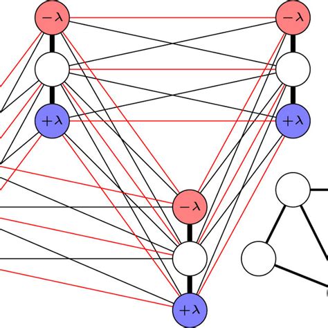One Hot Encoding Of Maximum Four Colouring Of A Small Graph Fragment