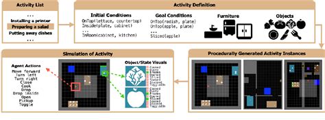 figure 1 from mini behavior a procedurally generated benchmark for
