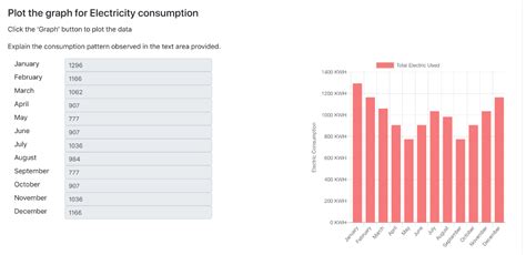 Solved Plot The Graph For Electricity Consumption Click The Chegg Com