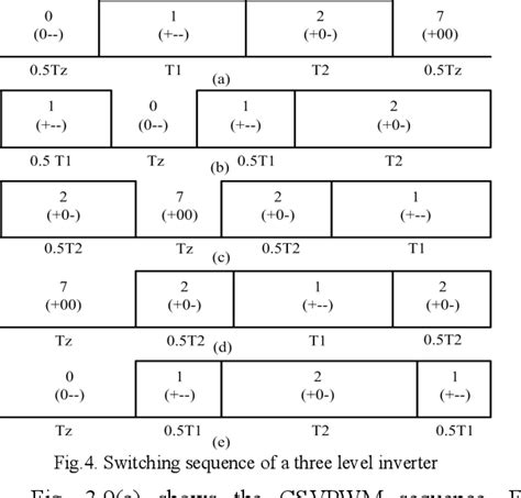 Figure 3 From Common Mode Voltage CMV In Three Level NPC VSI Using