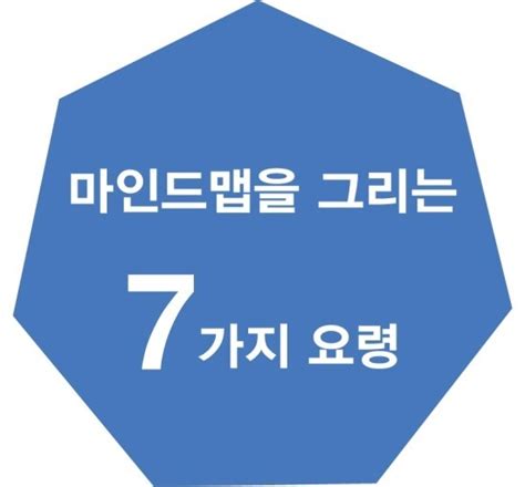 마인드맵 그리는 7가지 방법 네이버 블로그