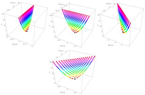 Mathematics Special Issue Polynomials Theory And Applications
