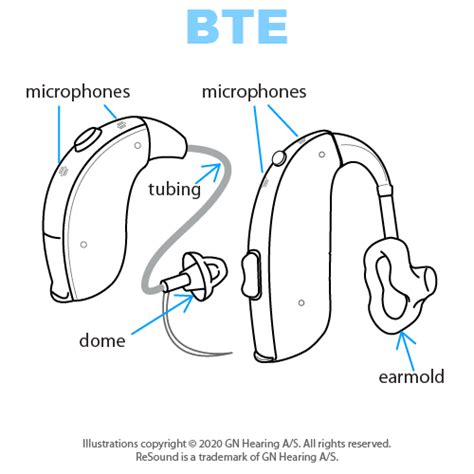 Resound Gn Hearing Aid Parts Reviewmotors Co
