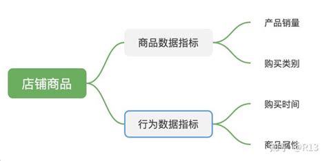 案例分析 淘宝婴儿用品数据 知乎