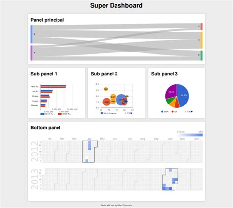 HTML5 Google Charts Dashboard
