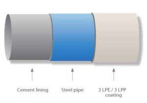 Suppliers And Exporters Of Internal Protective Cement Lining For Steel Pipes
