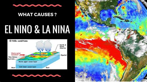 El Nino Y La Nina Venn Diagram Diagram El Nino La Nina Dia