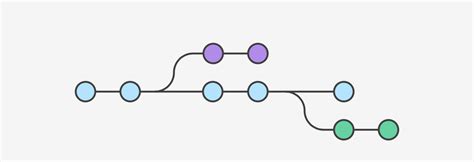 a few git tricks and tips i am not a pro using git i am still… by