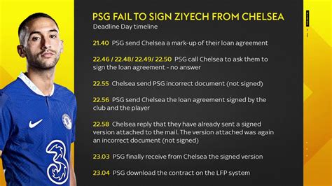 Hakim Ziyech Paris Saint Germain Claim Chelseas Document Gaffe