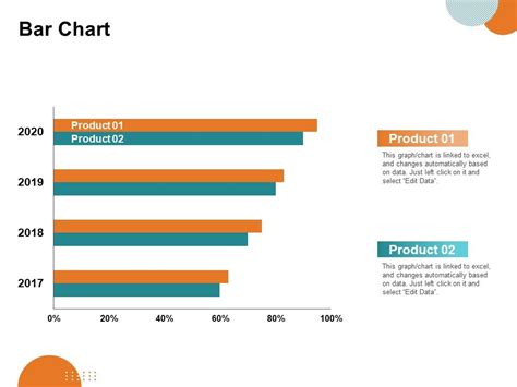 Key Product Distribution Channels Bar Chart Ppt Professional Visuals PDF