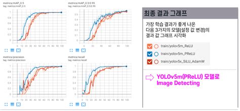 Github Ranyjoonproject3