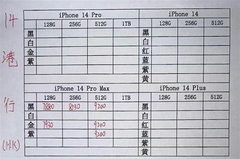 苹果港版美版全新手机批发报价每日更新