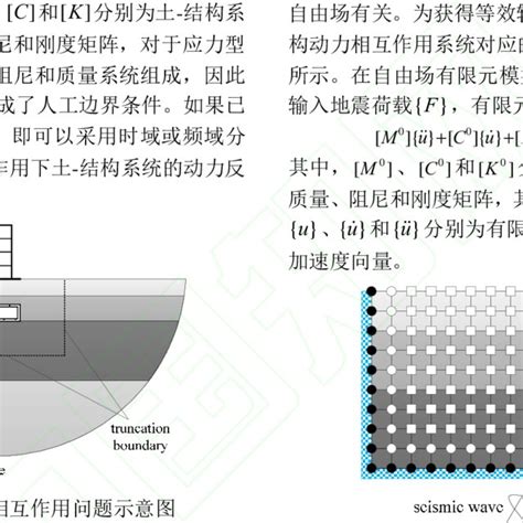 A Model Of Soil Structure Dynamic Interaction Download Scientific Diagram