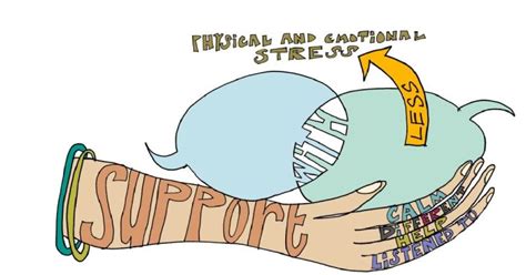 New Workshops On Strengths Based Approaches Ndti Ndti National