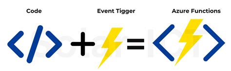 Serverless Revolution Unleashing Cloud Efficiency With Azure Functions By Solar Ict Jul