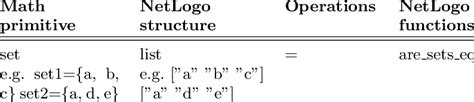 Examples Of The Netlogo Library Download Table
