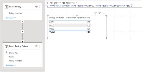 Solved Dax Not Giving The Correct Max Value Microsoft Fabric Community