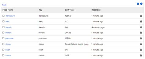 I2ot Ec A Framework For Smart Real Time Monitoring And Controlling Crude Oil Production