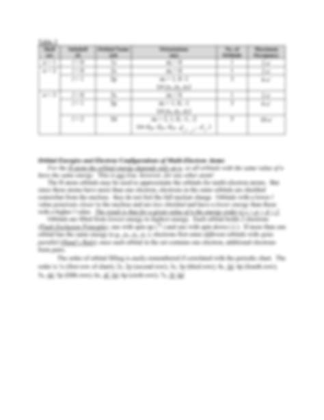 Solution Summary Of Quantum Numbers Orbitals And Electron