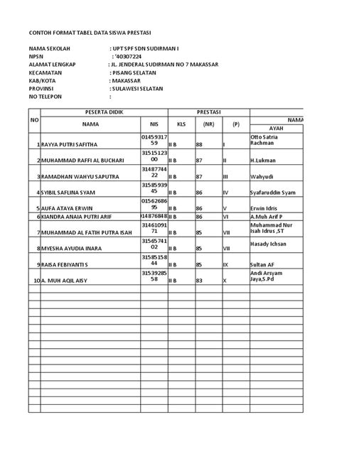 Data Kelas 2 B Pdf