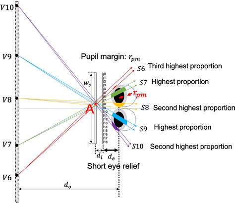 The Theory Of The Rendering Method For Microdisplay Images Take Pixel Download Scientific