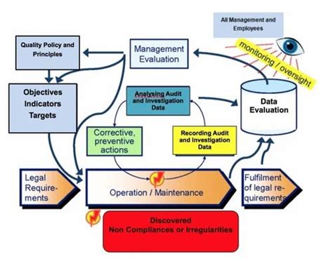 Online Process Monitoring System Services At Best Price In Pune