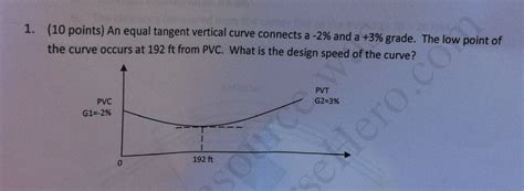 solved 1 10 points an equal tangent vertical curve