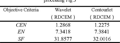 Table 1 From Infrared And Visible Image Fusion Scheme Based On