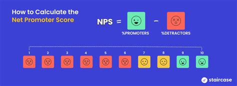The NPS Formula The Case For And Against