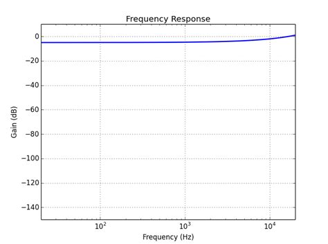 Numpy More Ticks On X Axis In A Semilogx Python Plot Stack Overflow