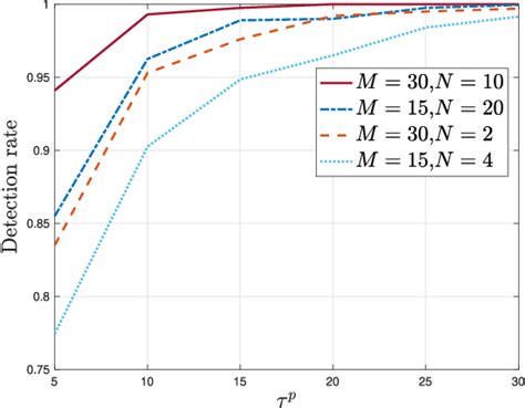 Figure 10 From Distributed Massive Mimo With Low Resolution Adcs For