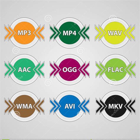 BLOG DE MI CANAL SISTEMA A FUTURO TIPOS DE FORMATO DE AUDIO
