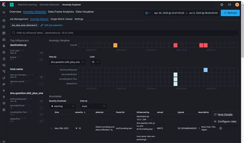 Detecting Dns Tunnelingexfiltration With Elastic Machine Learning
