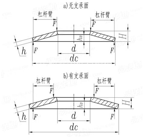 Gb T A A